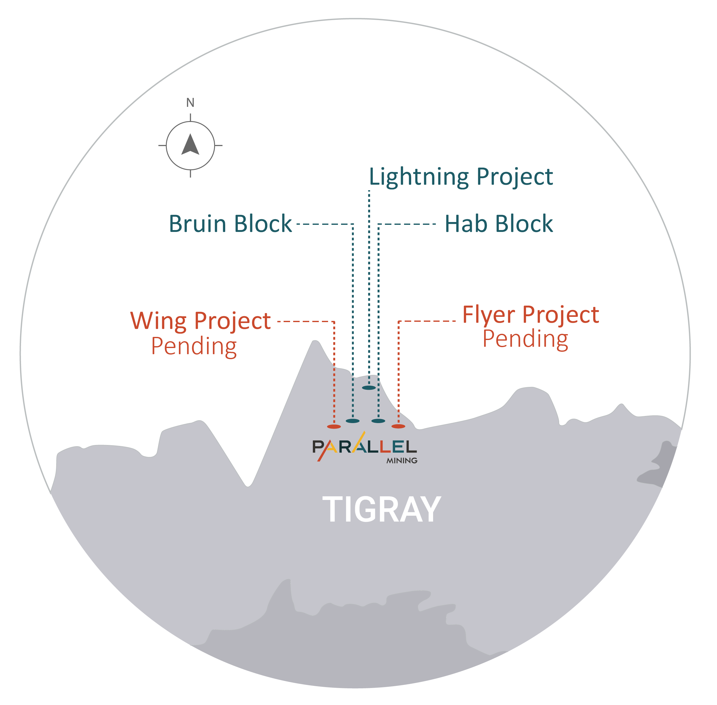 Projects | Parallel Mining